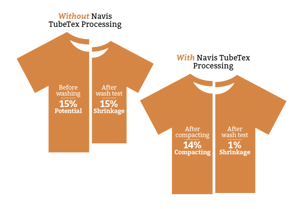 C-2500 MC+ Open Width Compactor – Navis TubeTex